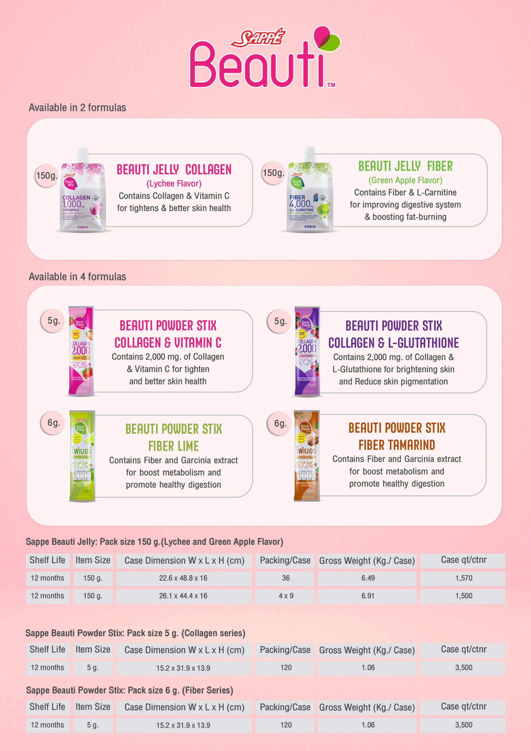 BD 2025 Thaifex Catalog-Page 3 – SAPPE