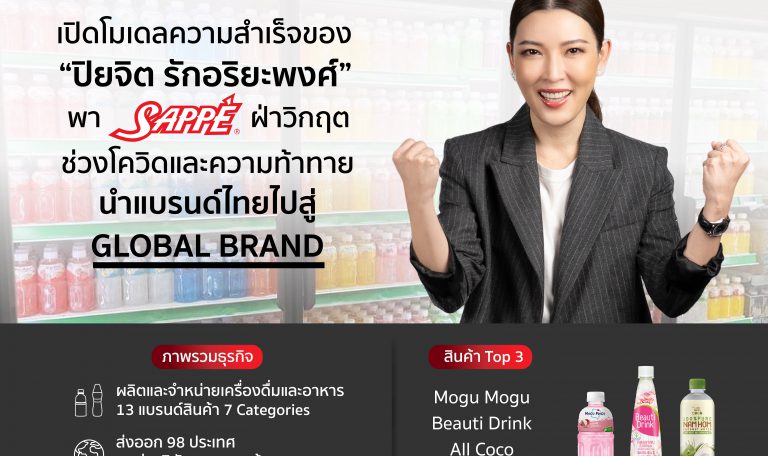 เปิดโมเดลความสำเร็จของ “ปิยจิต รักอริยะพงศ์” พา SAPPE ฝ่าวิกฤตช่วงโควิดและความท้าทาย นำแบรนด์ไทย ...