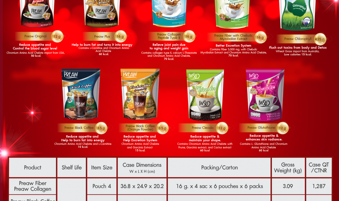 preaw Catalog2025 – Page 1 – SAPPE