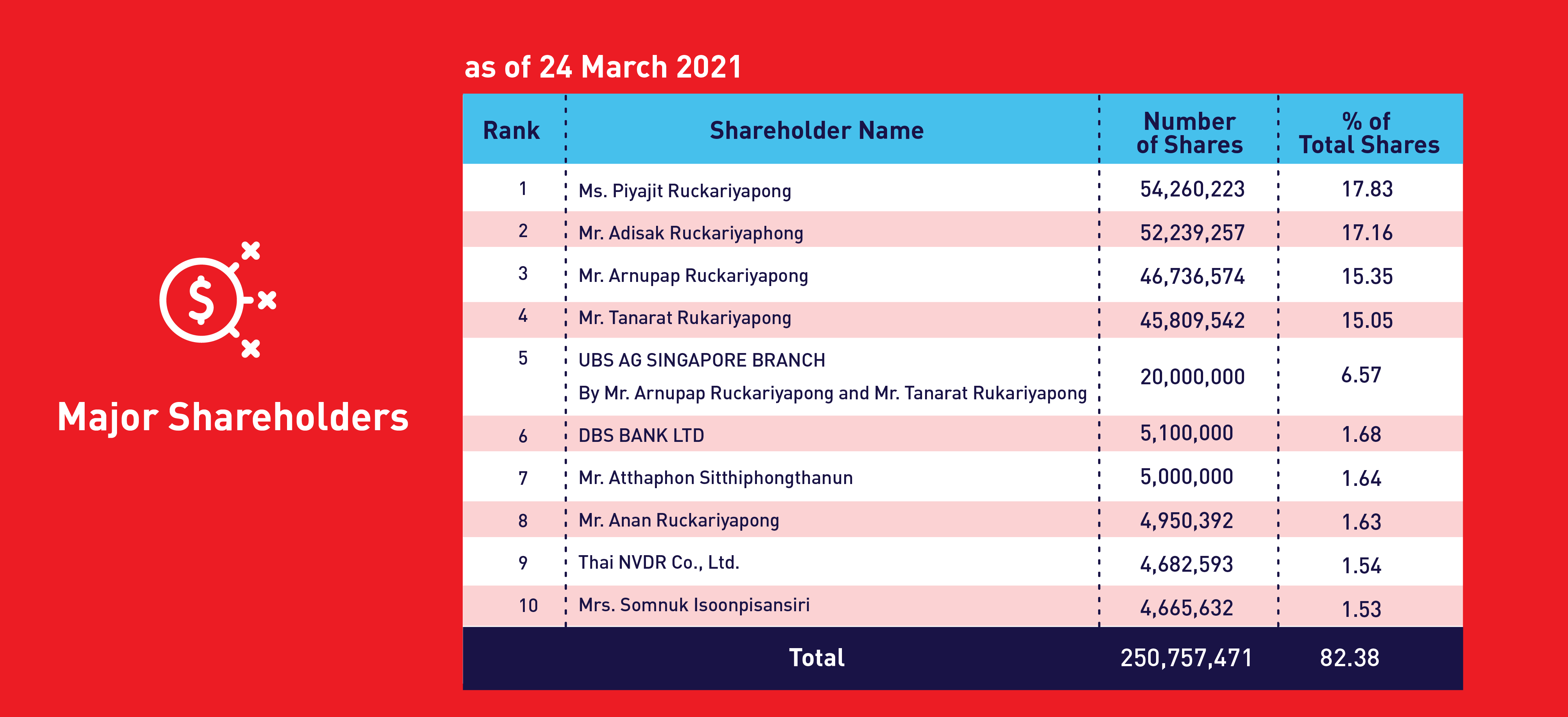 Shareholder Information – SAPPE